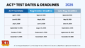 SAT® and ACT® Test Dates: 2026 Guide | KD College Prep