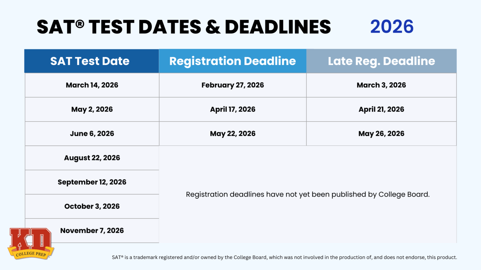 SAT® and ACT® Test Dates: 2026 Guide | KD College Prep